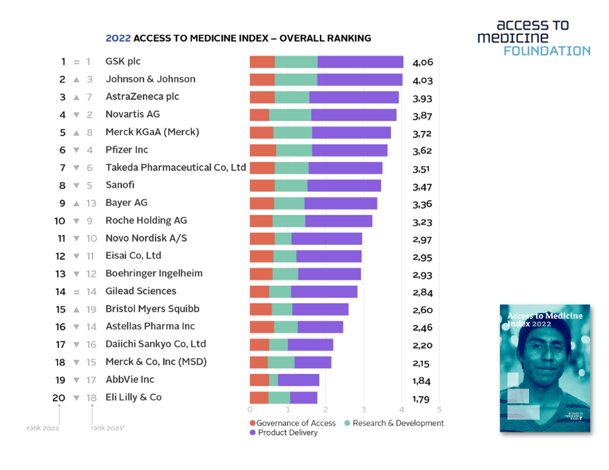 2022 Access to Medicine Index | Access to Medicine