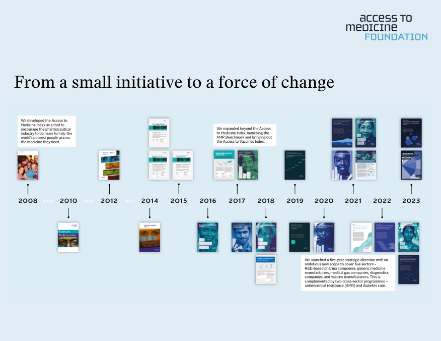 Our story | Access to Medicine